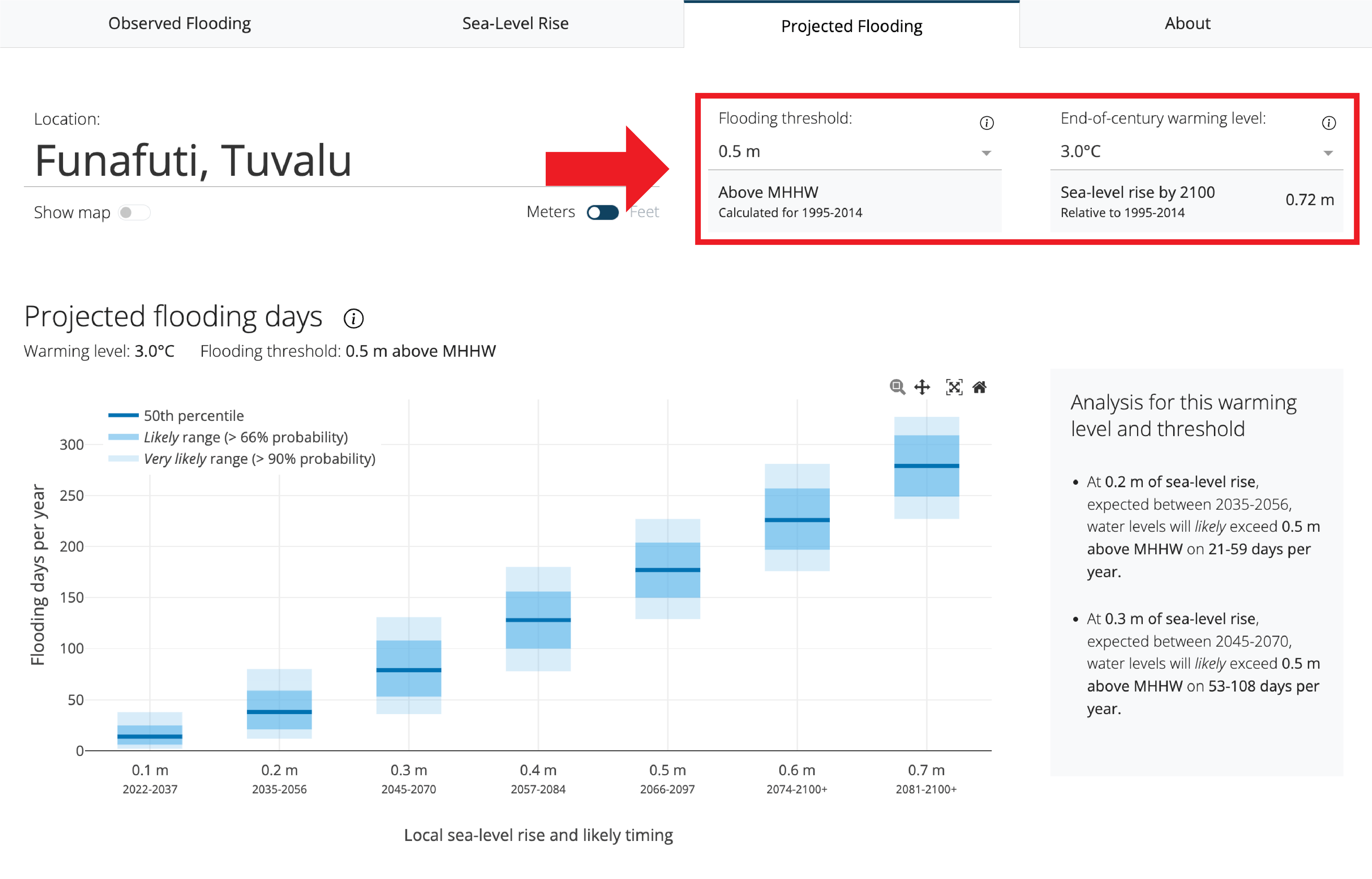 Pacific Flooding Analysis Tool