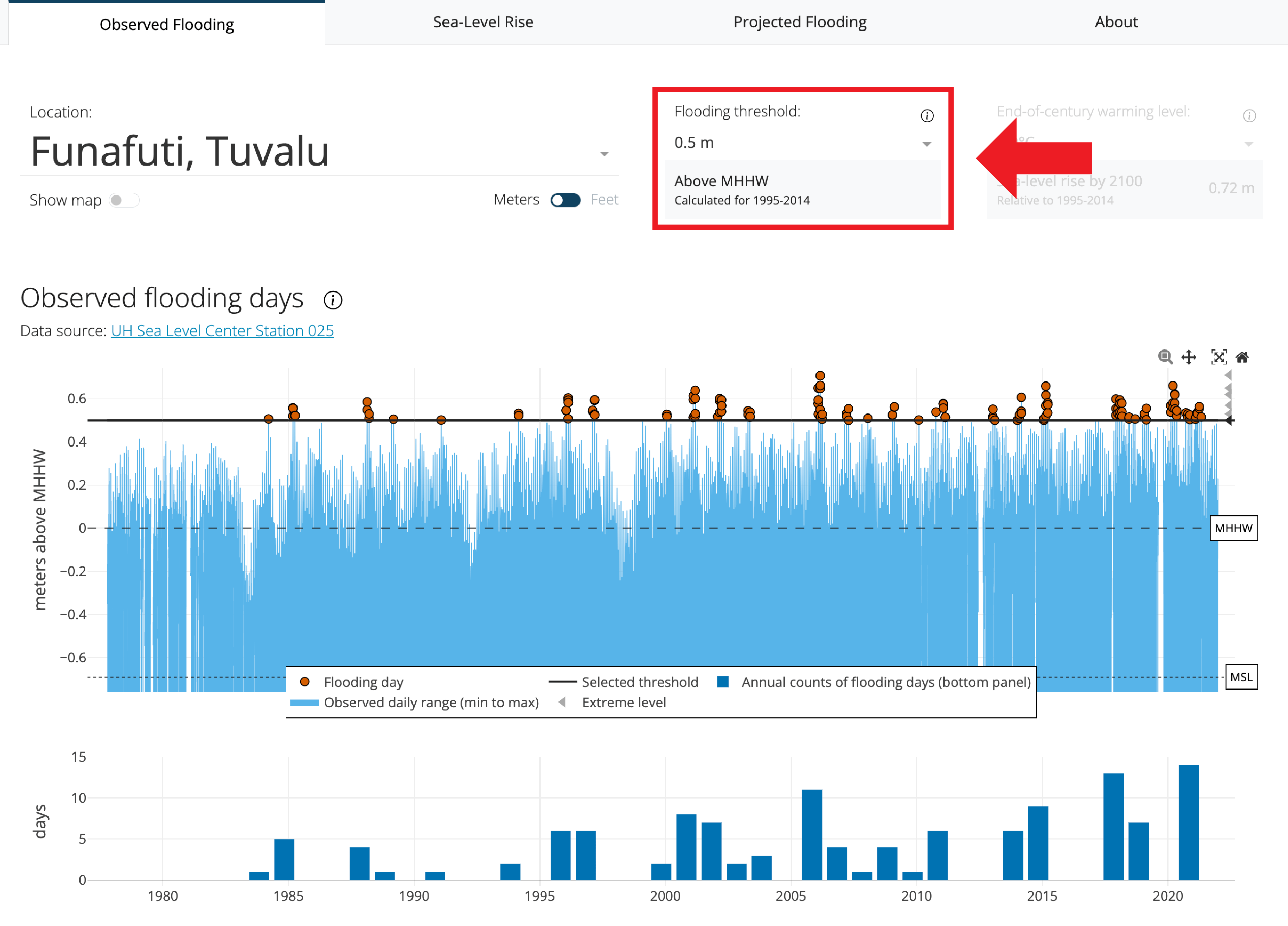 Pacific Flooding Analysis Tool