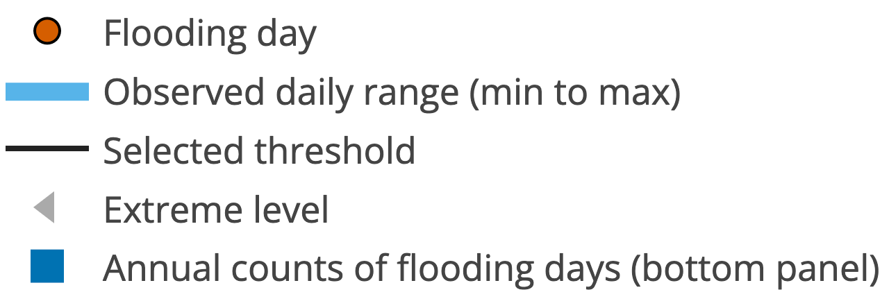 Pacific Flooding Analysis Tool