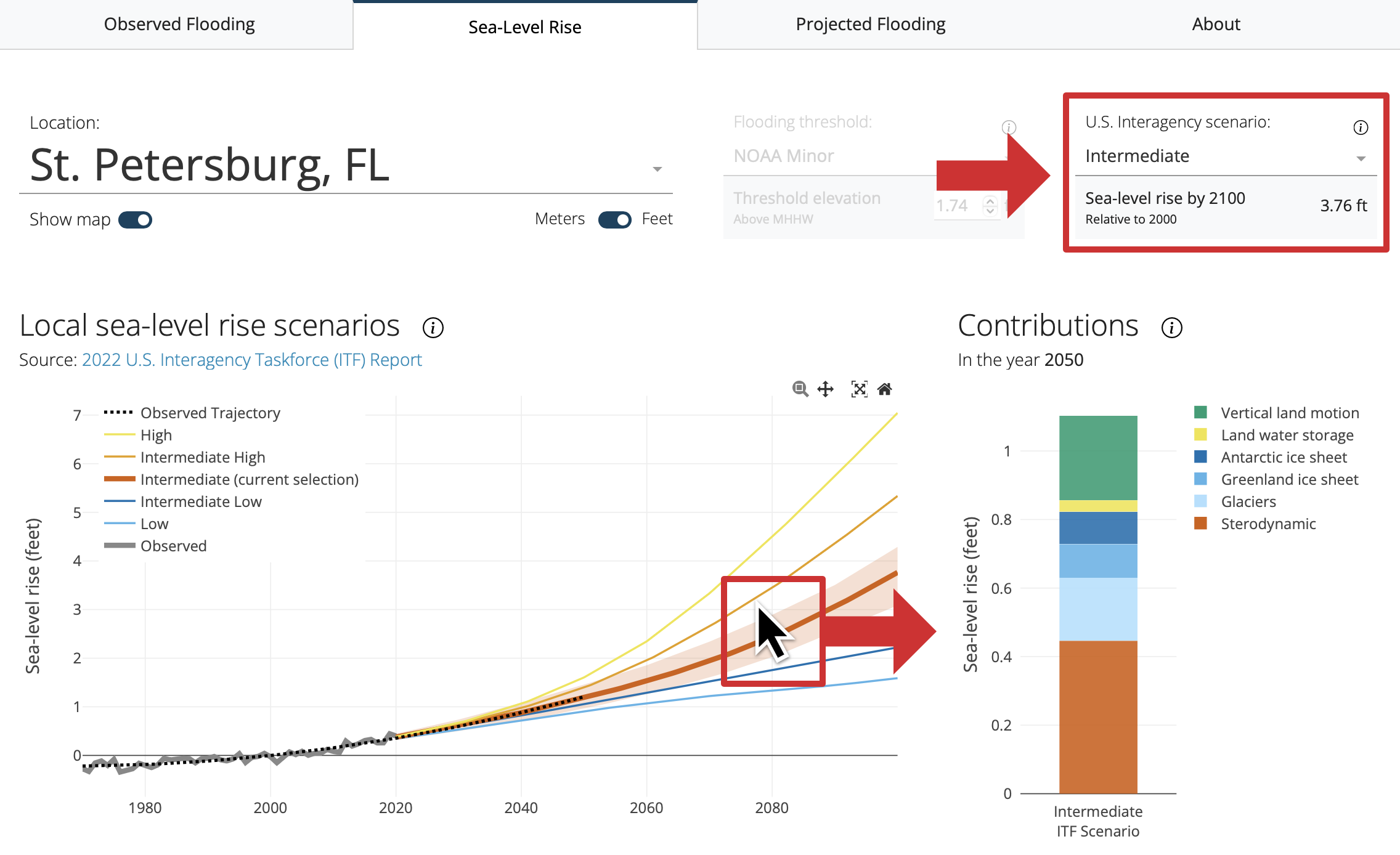 Flooding Analysis Tool